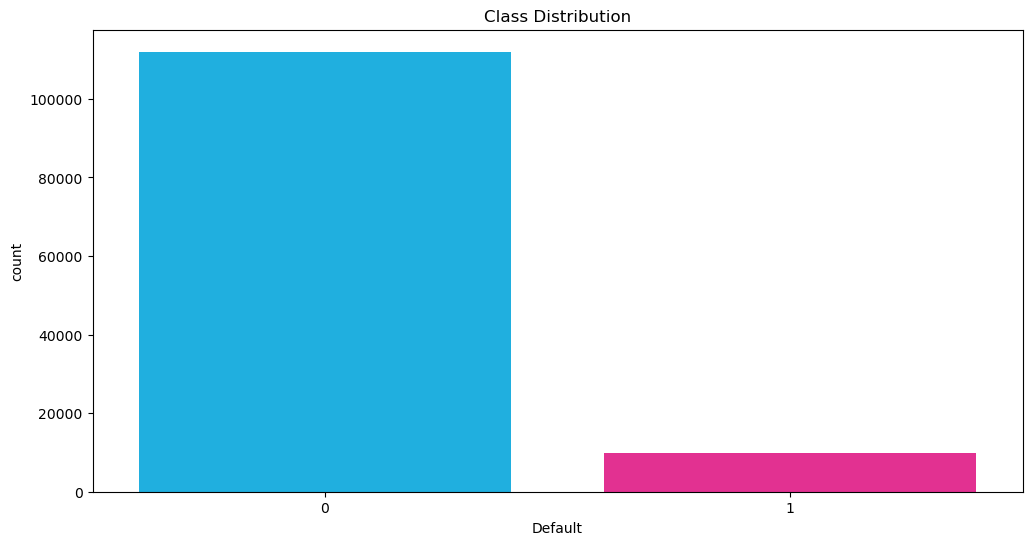 GitHub - ahmetdzdrr/LogisticRegressionAnalysis: We analyzed the ...