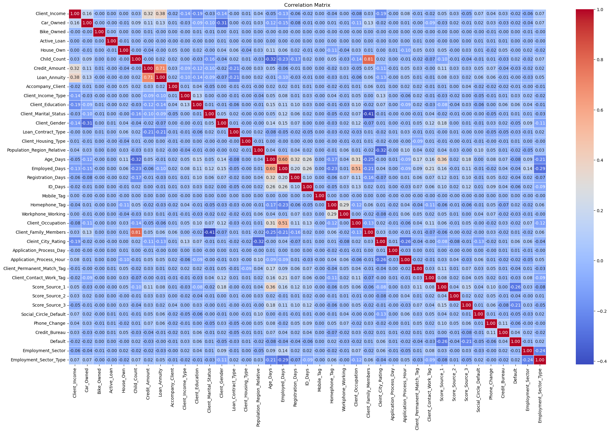 GitHub - ahmetdzdrr/LogisticRegressionAnalysis: We analyzed the "Automobile Loan" dataset by ...