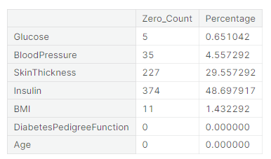 GitHub - ahmetdzdrr/Diabetes-EDA-Feature_Engineering-ML-HPT: I ...