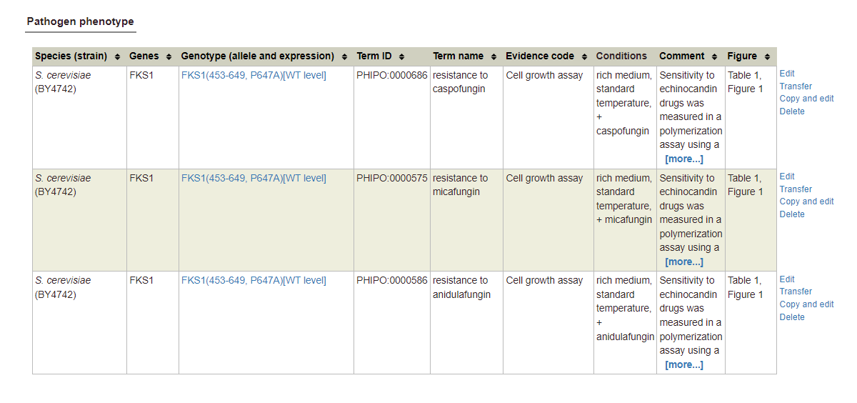 PMID:18443110 A naturally occurring proline-to-alanine amino acid change in Fks1p in Candida ...