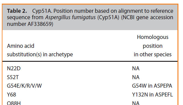 PMID: 12604551 A point mutation in the 14alpha-sterol demethylase gene ...