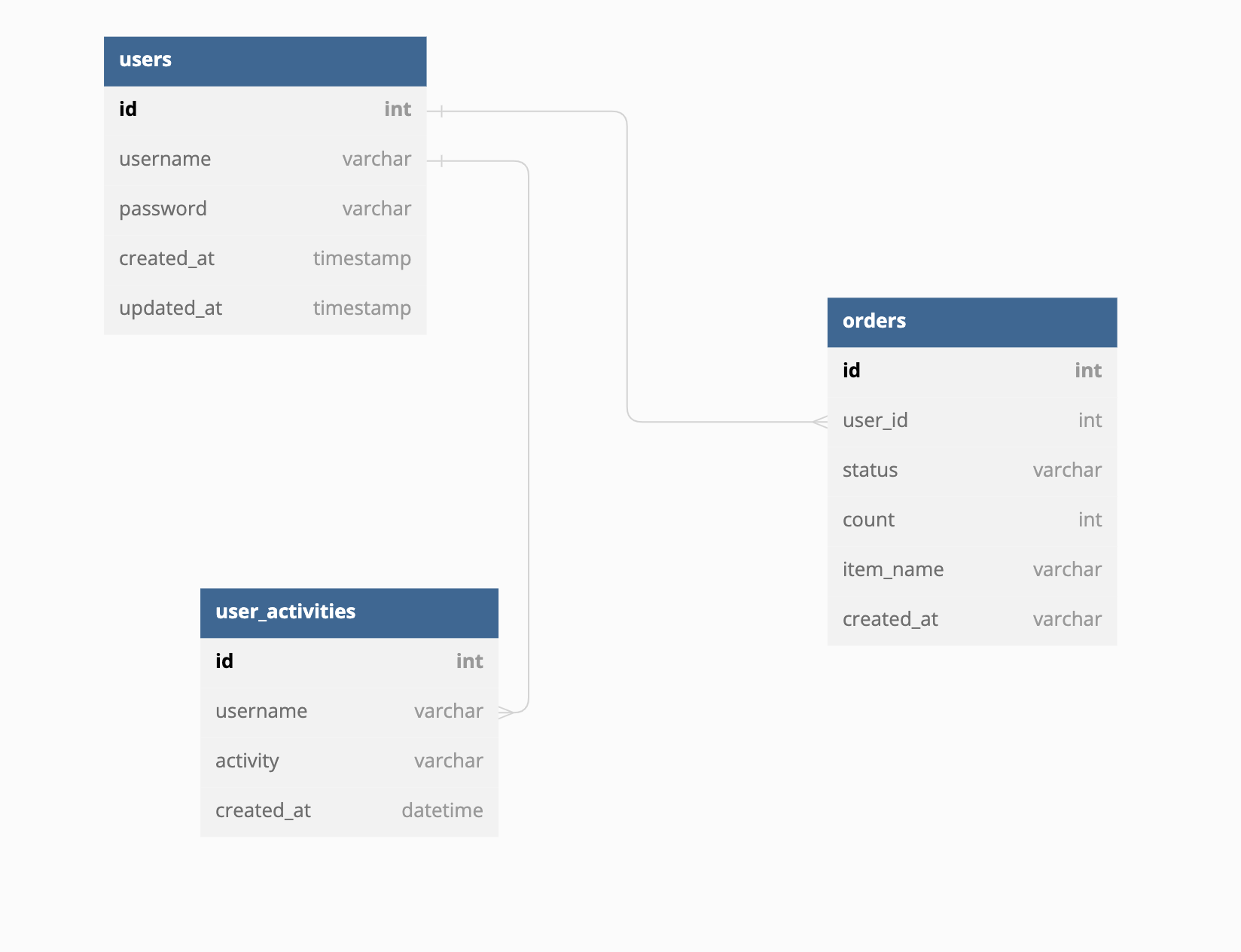 GitHub - dimasbayuseno/gin-mvc