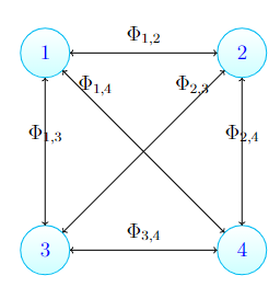 GitHub - Tatonta/Quadruped-Robot: Quadruped Locomotion and Steering on CPG based Architecture