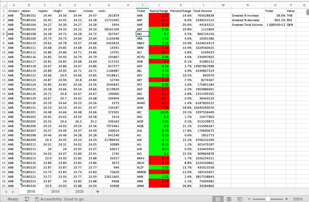 GitHub - zangelchen/Stock-Analysis-VBA