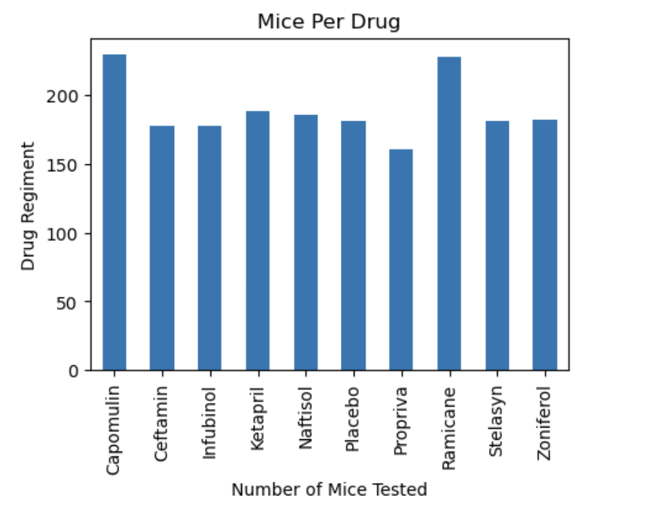 GitHub - zangelchen/Pymaceuticals-Inc.-Analysis