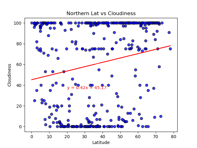 GitHub - zangelchen/python-api-challenge