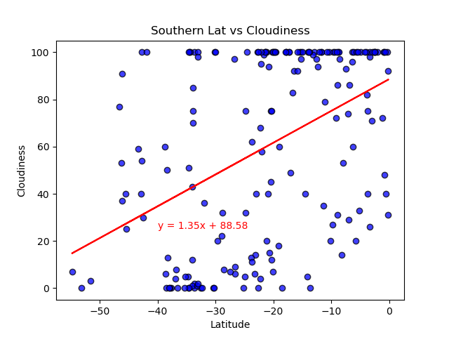 GitHub - zangelchen/python-api-challenge
