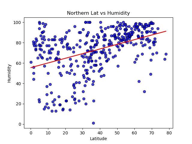 GitHub - zangelchen/python-api-challenge