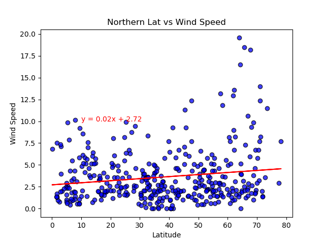 GitHub - zangelchen/python-api-challenge
