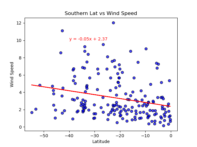 GitHub - zangelchen/python-api-challenge