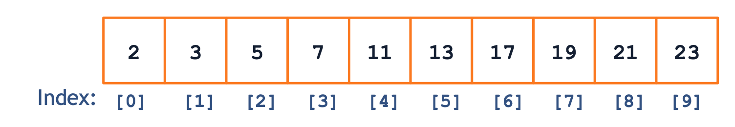 GitHub - zangelchen/CPP_Ordered_Data_Structures