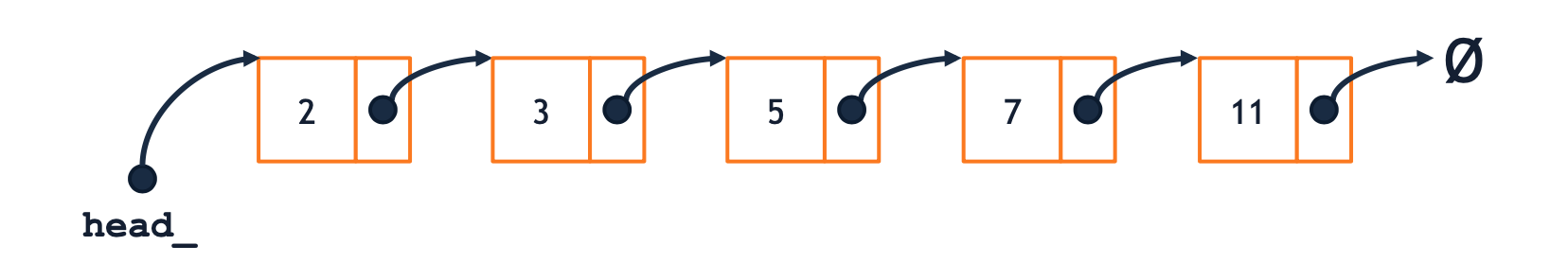 GitHub - zangelchen/CPP_Ordered_Data_Structures