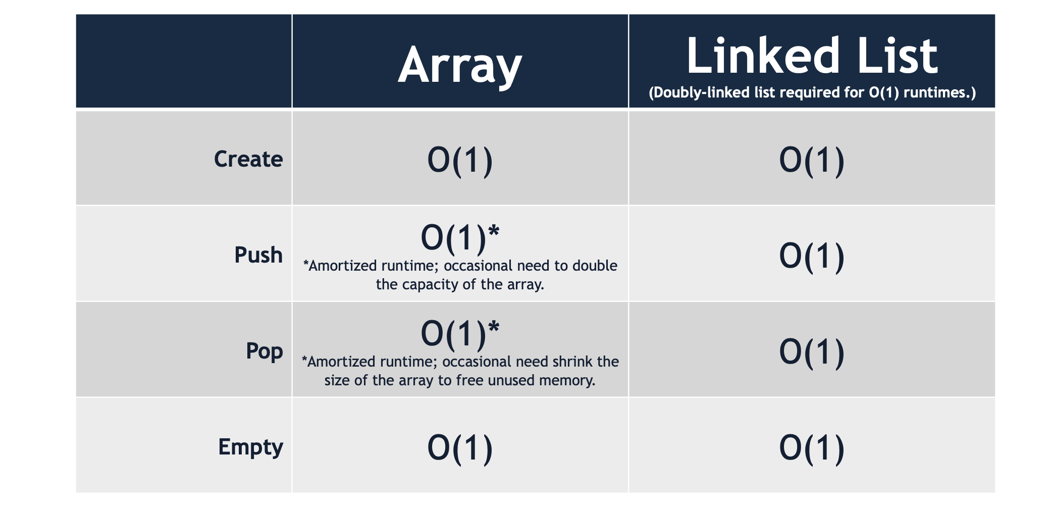 GitHub - zangelchen/CPP_Ordered_Data_Structures GitHub - zangelchen/CPP_Ordered_Data_Structures