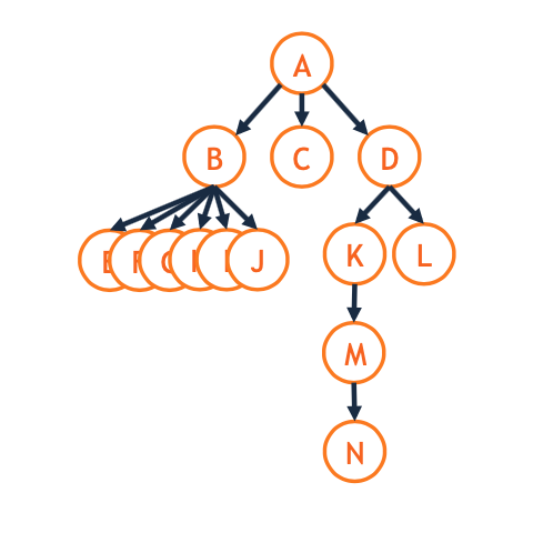 GitHub - zangelchen/CPP_Ordered_Data_Structures