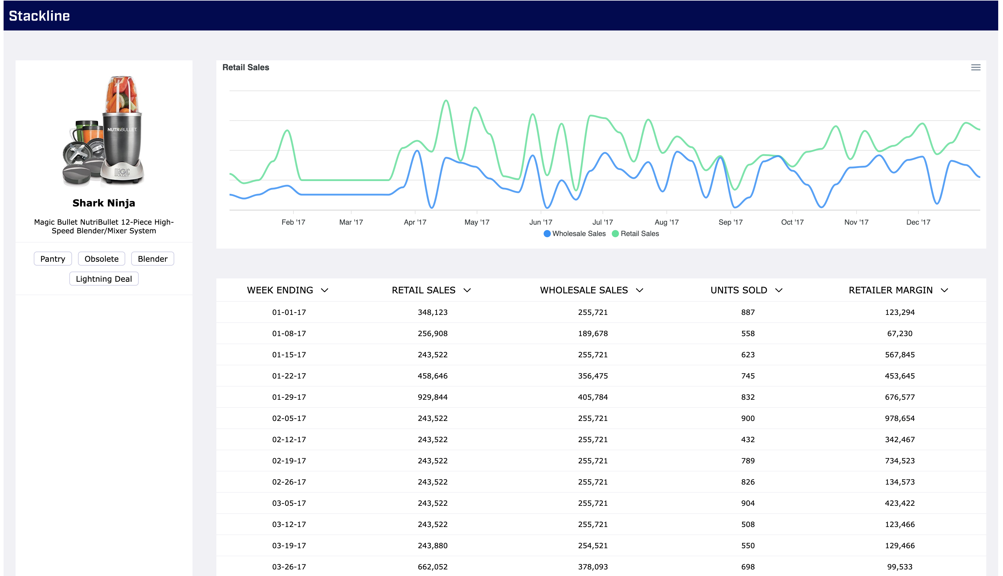 stackline-assessment - Codesandbox