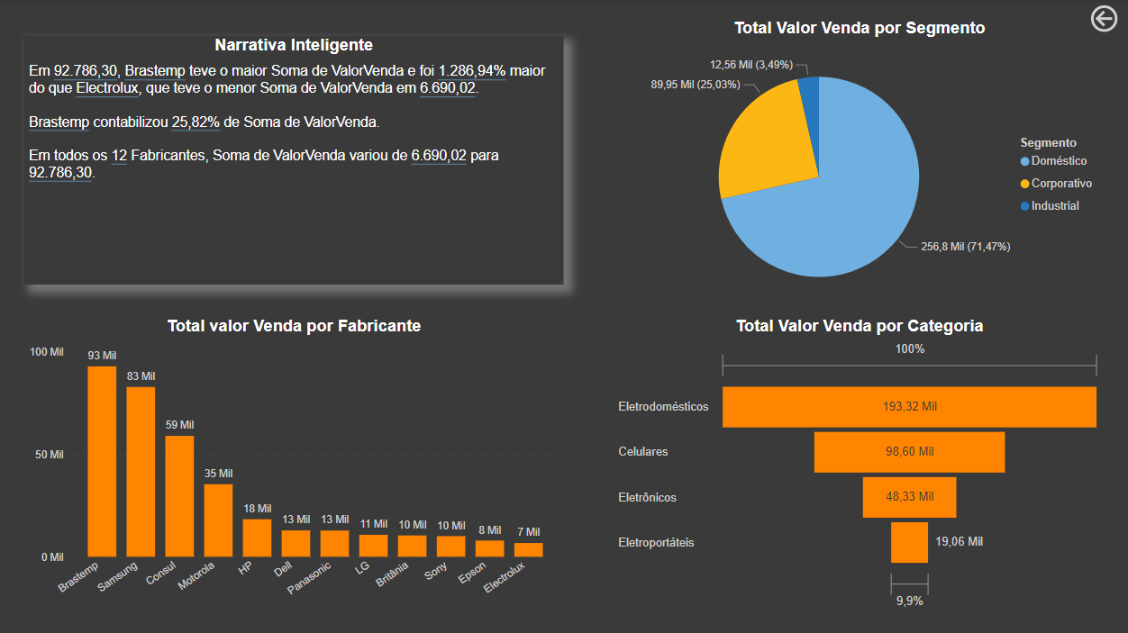GitHub - lucas-ssilveira/PowerBI-DSA: Análise de dados com o Power BI