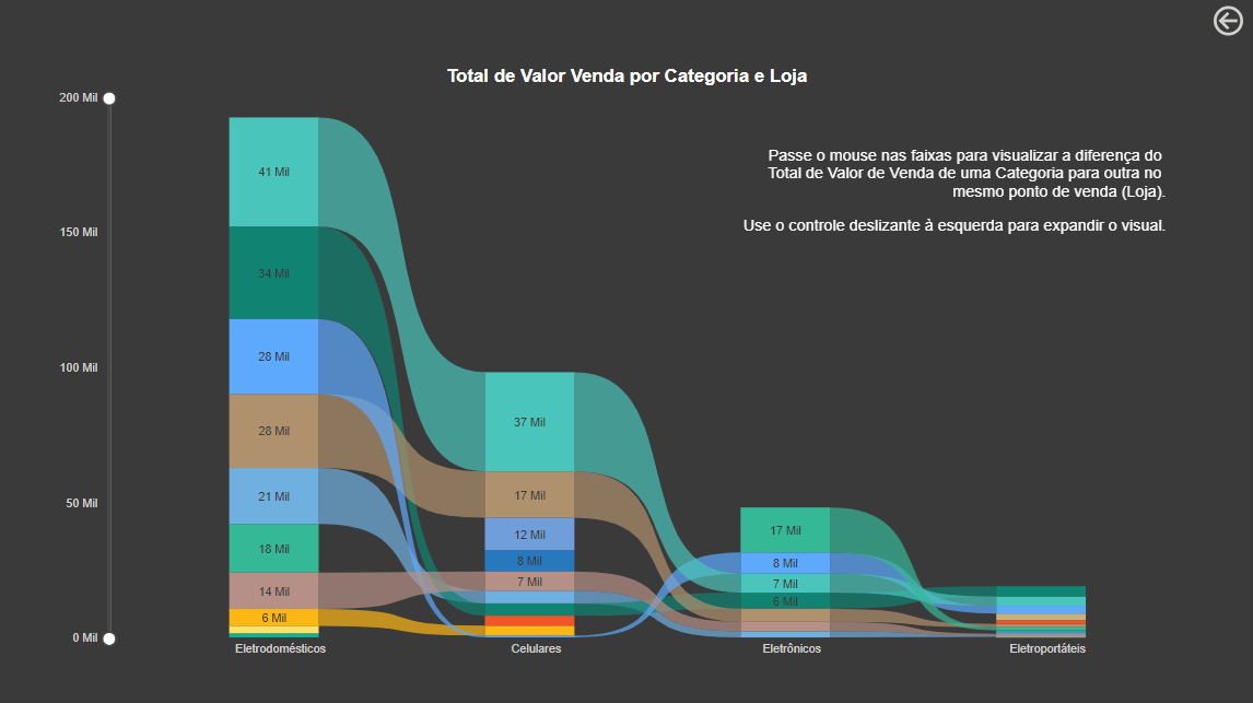 GitHub - lucas-ssilveira/PowerBI-DSA: Análise de dados com o Power BI