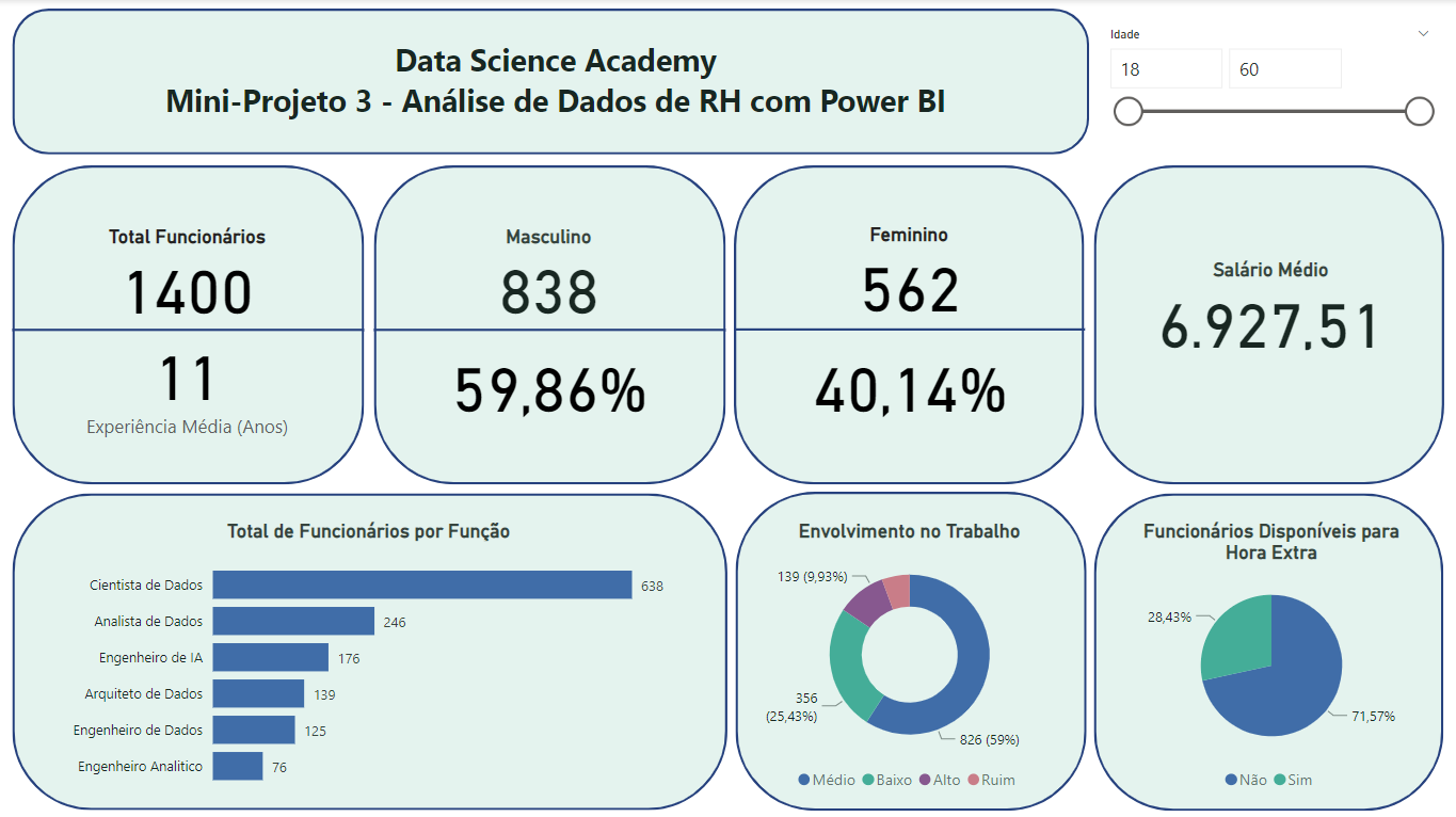 GitHub - lucas-ssilveira/PowerBI-DSA: Análise de dados com o Power BI
