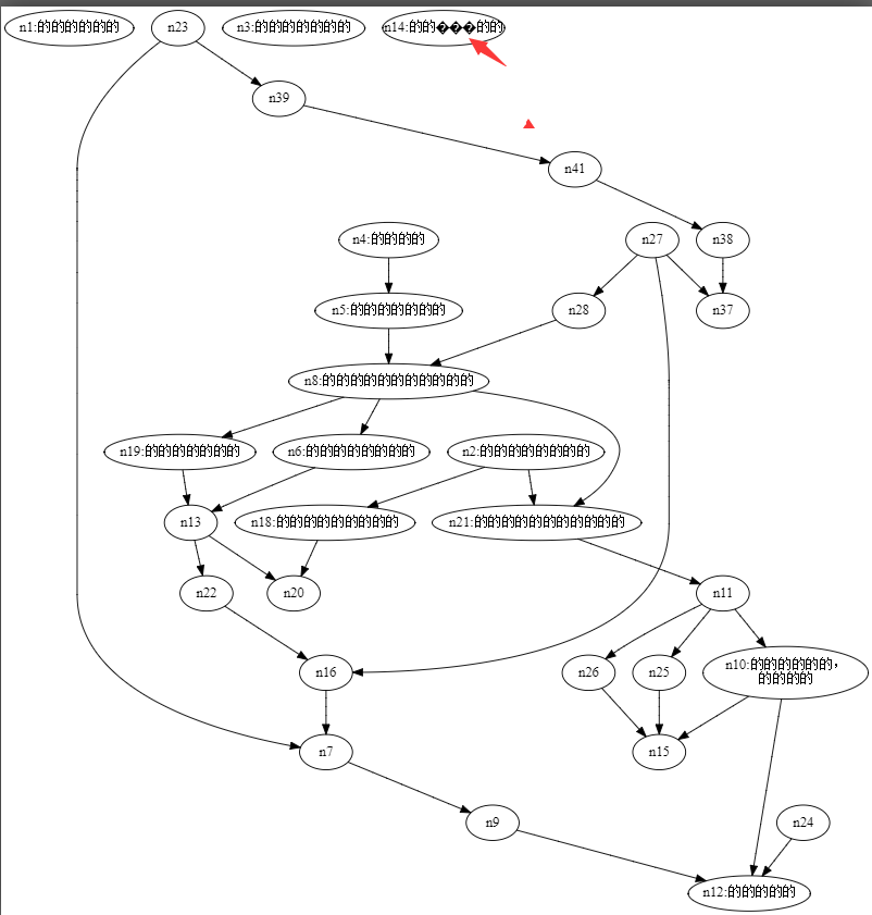 some character not rendered correctly · Issue #15 · EFanZh/Graphviz-Preview · GitHub