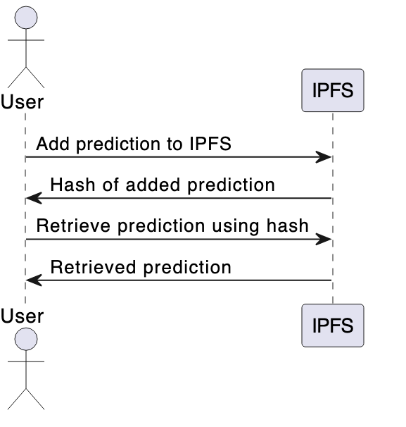 GitHub - mail4metablocks/libp2pimplementations: libp2p implementations for distributed file ...