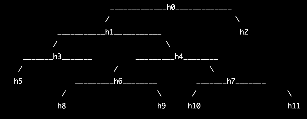 GitHub - mail4metablocks/MerkleTree