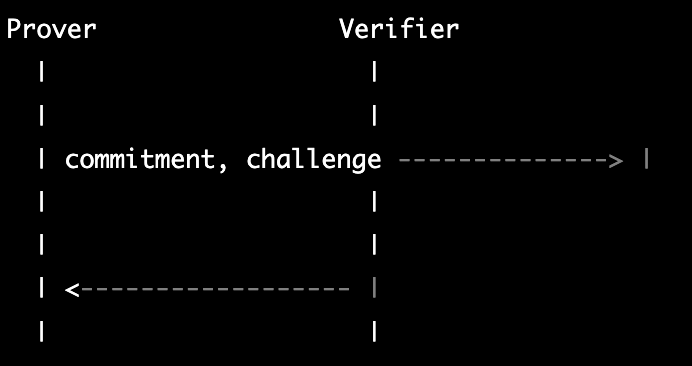 GitHub - mail4metablocks/cryptographic-protocols: zksnarks,zkstarks Cryptographic protocols ...