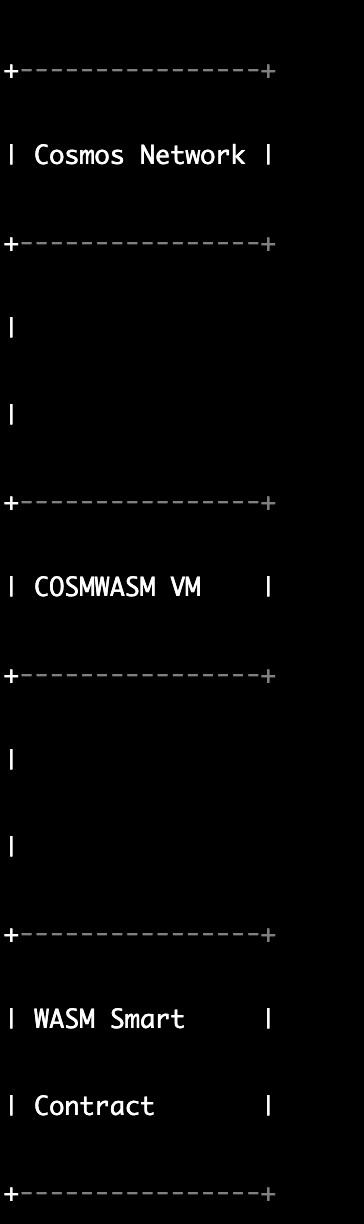 GitHub - mail4metablocks/COSMOS-WASM: Rust crate for COSMOS web assembly