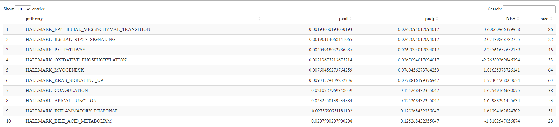 GitHub - SueChear/RNASeq_pipeline