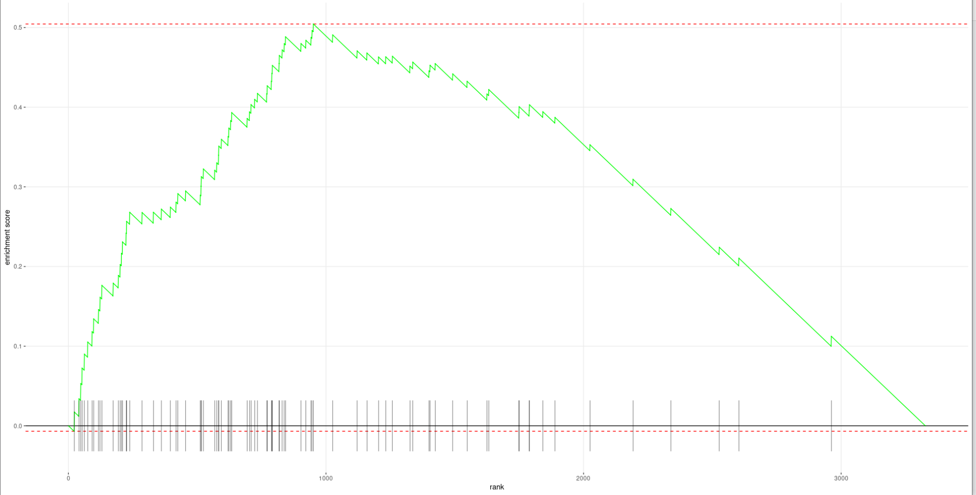 GitHub - SueChear/RNASeq_pipeline