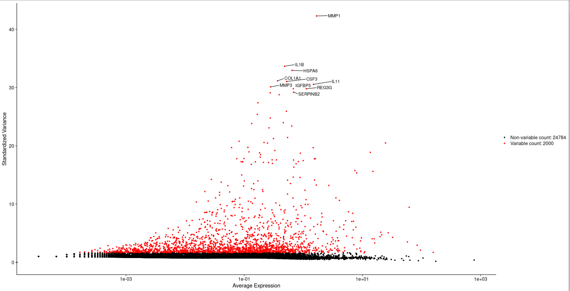 GitHub - SueChear/Singlecell_RNAseq-pipeline