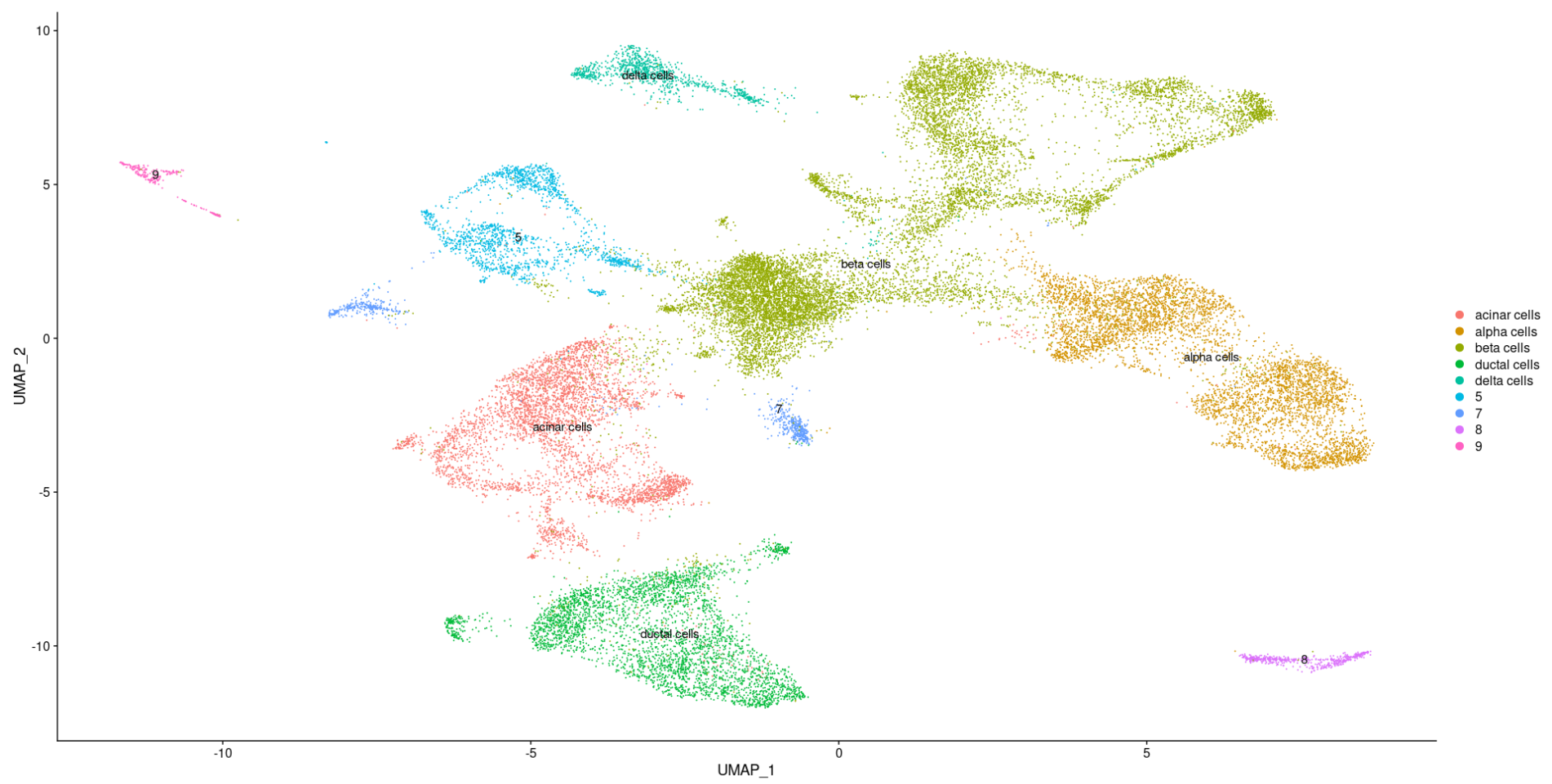 GitHub - SueChear/Singlecell_RNAseq-pipeline