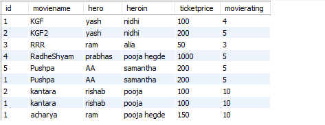 GitHub - bharath-kumar-nandimandalam/Narayana-Edtech-Intern-assignment