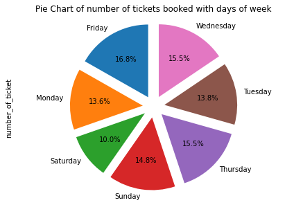 GitHub - Hariharapanda-Deepak/regression_transportation-demand-prediction