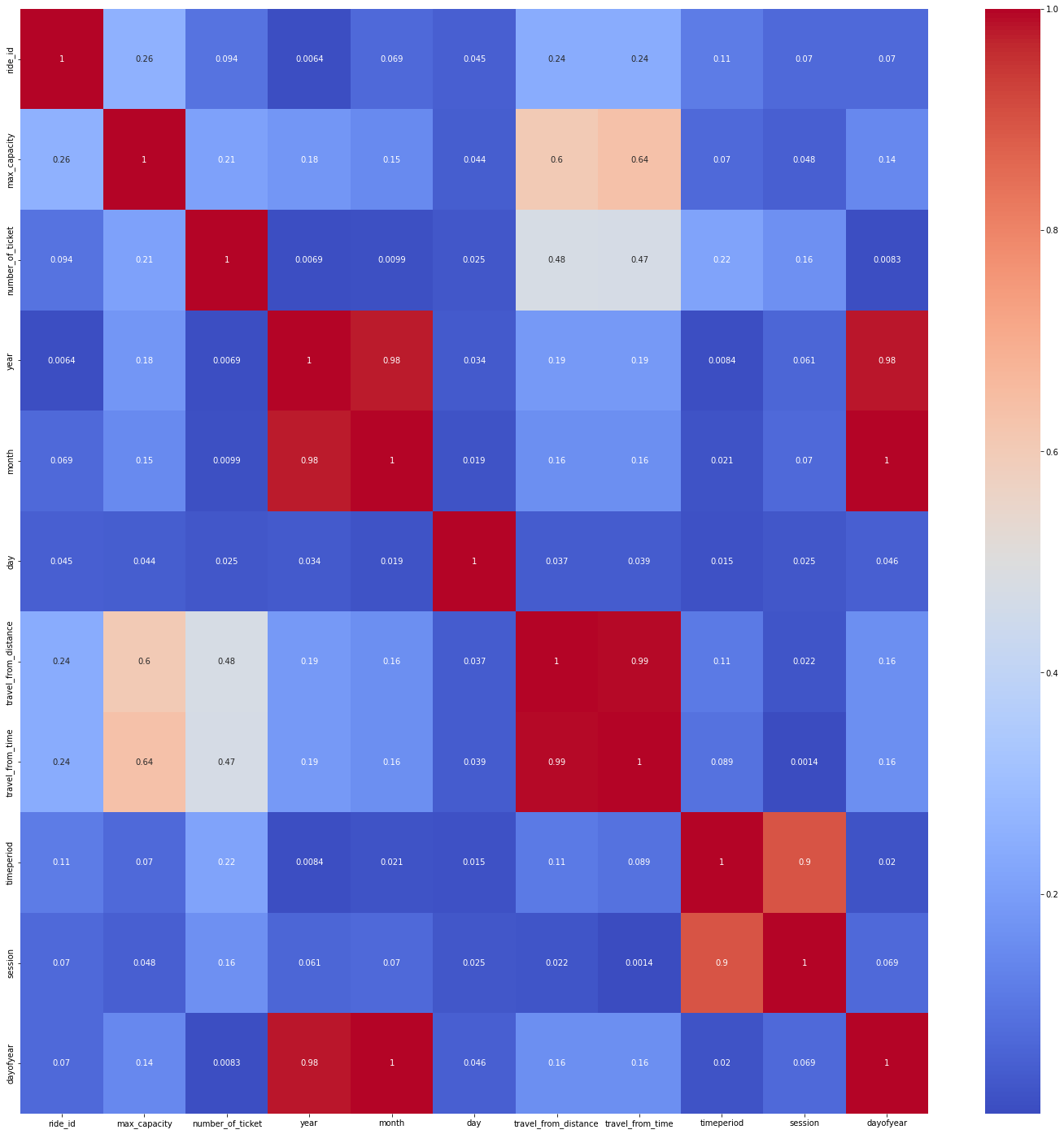 GitHub - Hariharapanda-Deepak/regression_transportation-demand-prediction