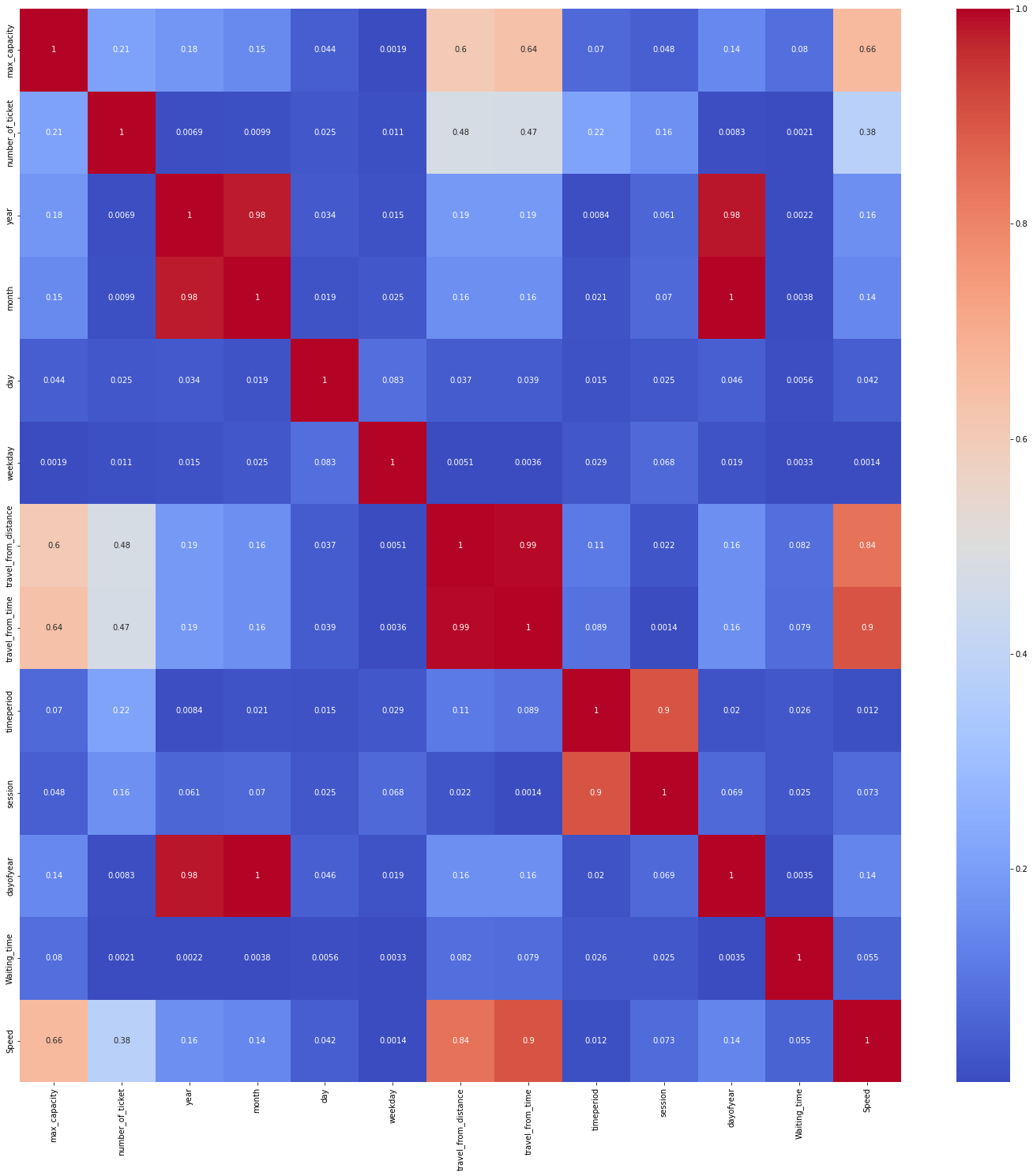 GitHub - Hariharapanda-Deepak/regression_transportation-demand-prediction