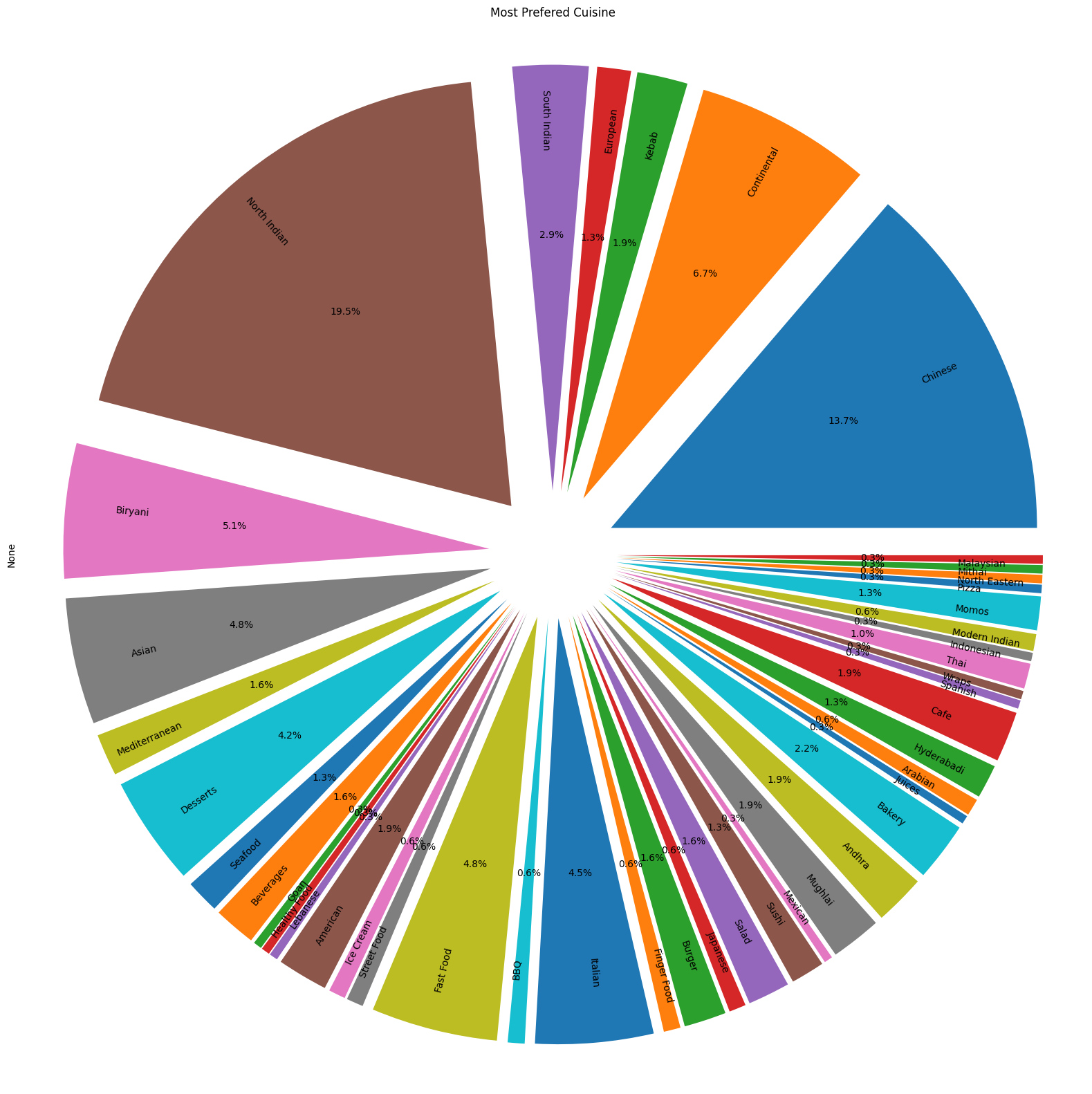 GitHub - Hariharapanda-Deepak/Unsupervised_learning_Zomato_Restaurant ...
