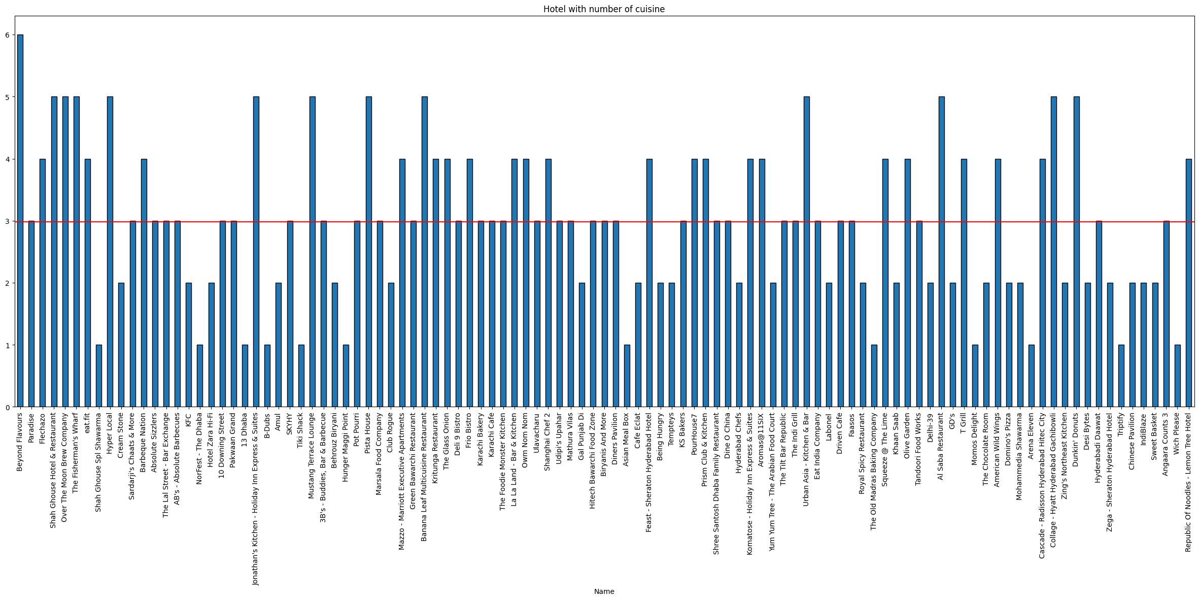 GitHub - Hariharapanda-Deepak/Unsupervised_learning_Zomato_Restaurant_Clustering_and_sentiment ...