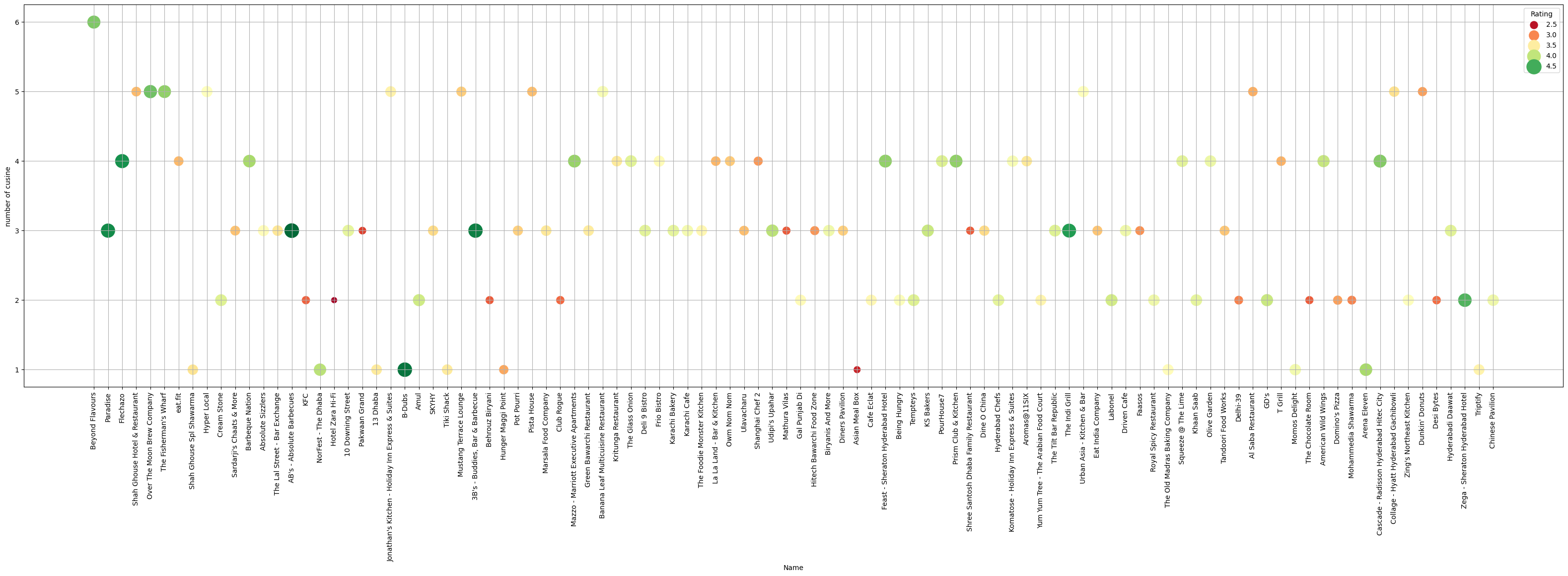 GitHub - Hariharapanda-Deepak/Unsupervised_learning_Zomato_Restaurant_Clustering_and_sentiment ...