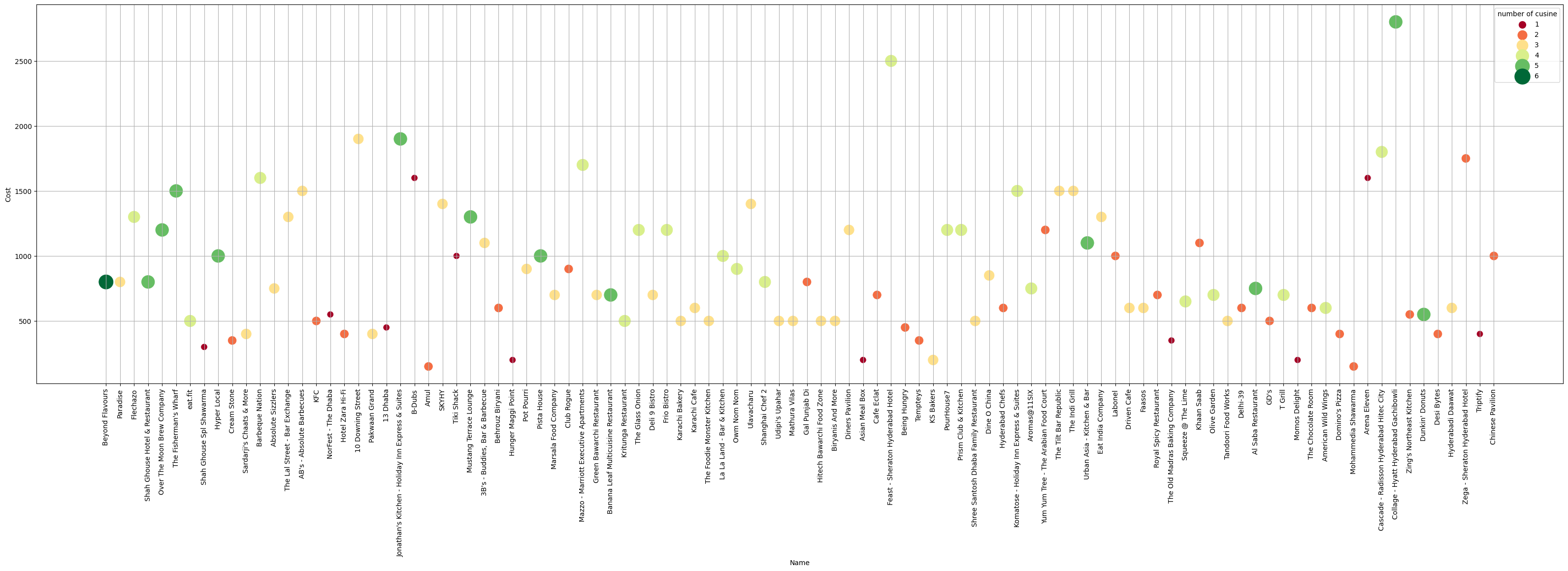 GitHub - Hariharapanda-Deepak/Unsupervised_learning_Zomato_Restaurant_Clustering_and_sentiment ...