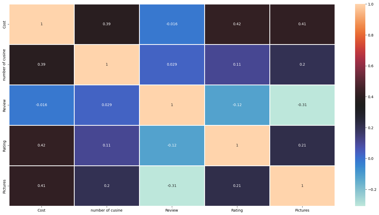 GitHub - Hariharapanda-Deepak/Unsupervised_learning_Zomato_Restaurant_Clustering_and_sentiment ...