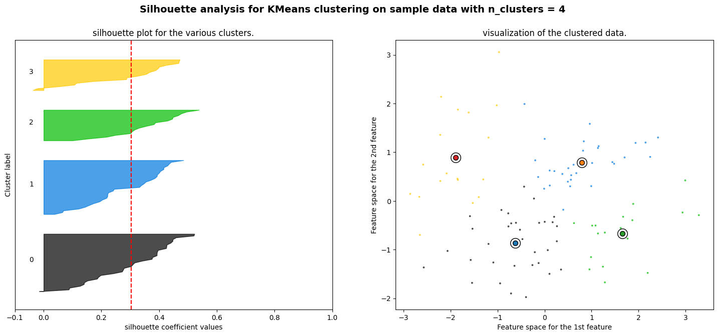 GitHub - Hariharapanda-Deepak/Unsupervised_learning_Zomato_Restaurant_Clustering_and_sentiment ...