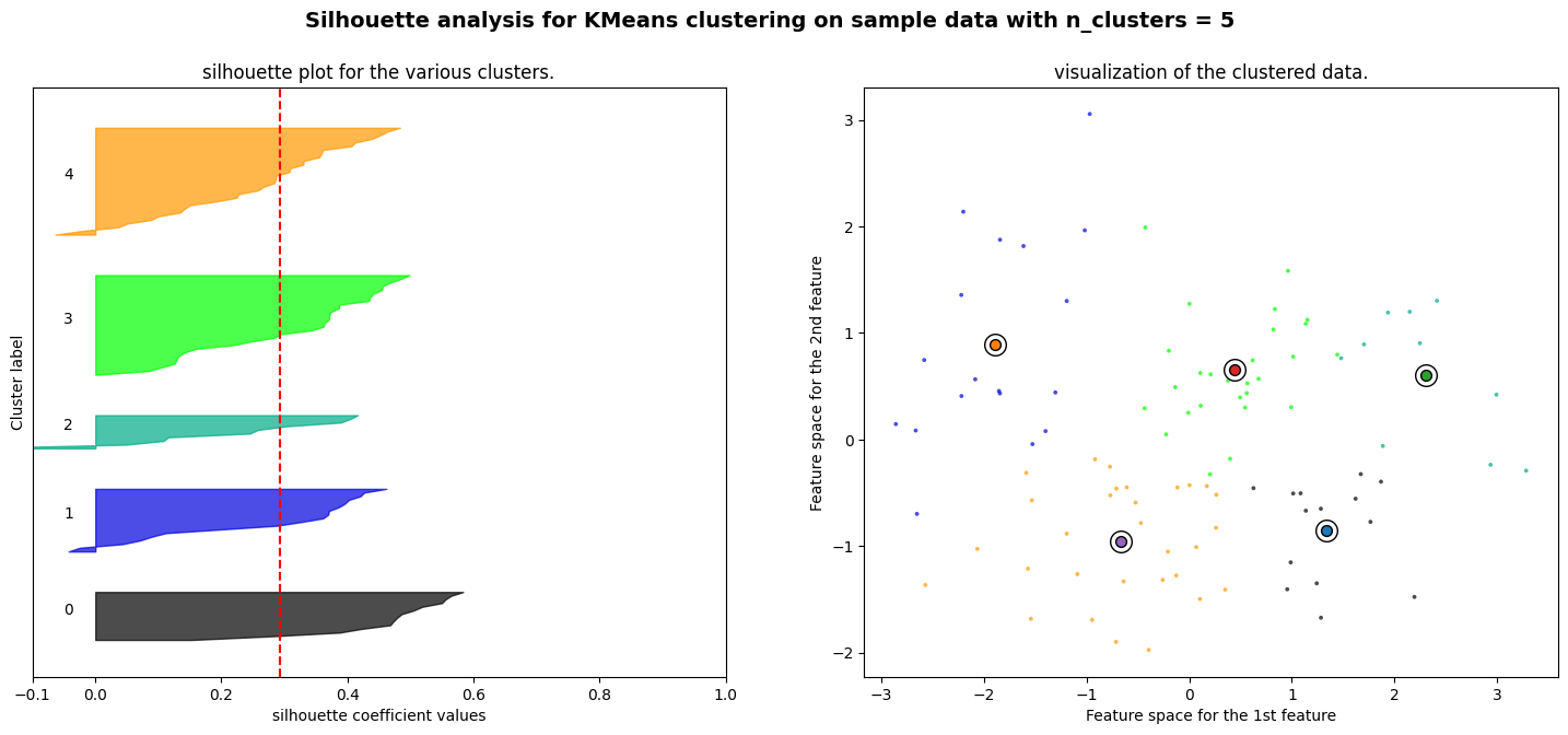 GitHub - Hariharapanda-Deepak/Unsupervised_learning_Zomato_Restaurant_Clustering_and_sentiment ...