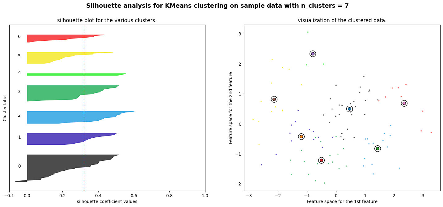 GitHub - Hariharapanda-Deepak/Unsupervised_learning_Zomato_Restaurant_Clustering_and_sentiment ...