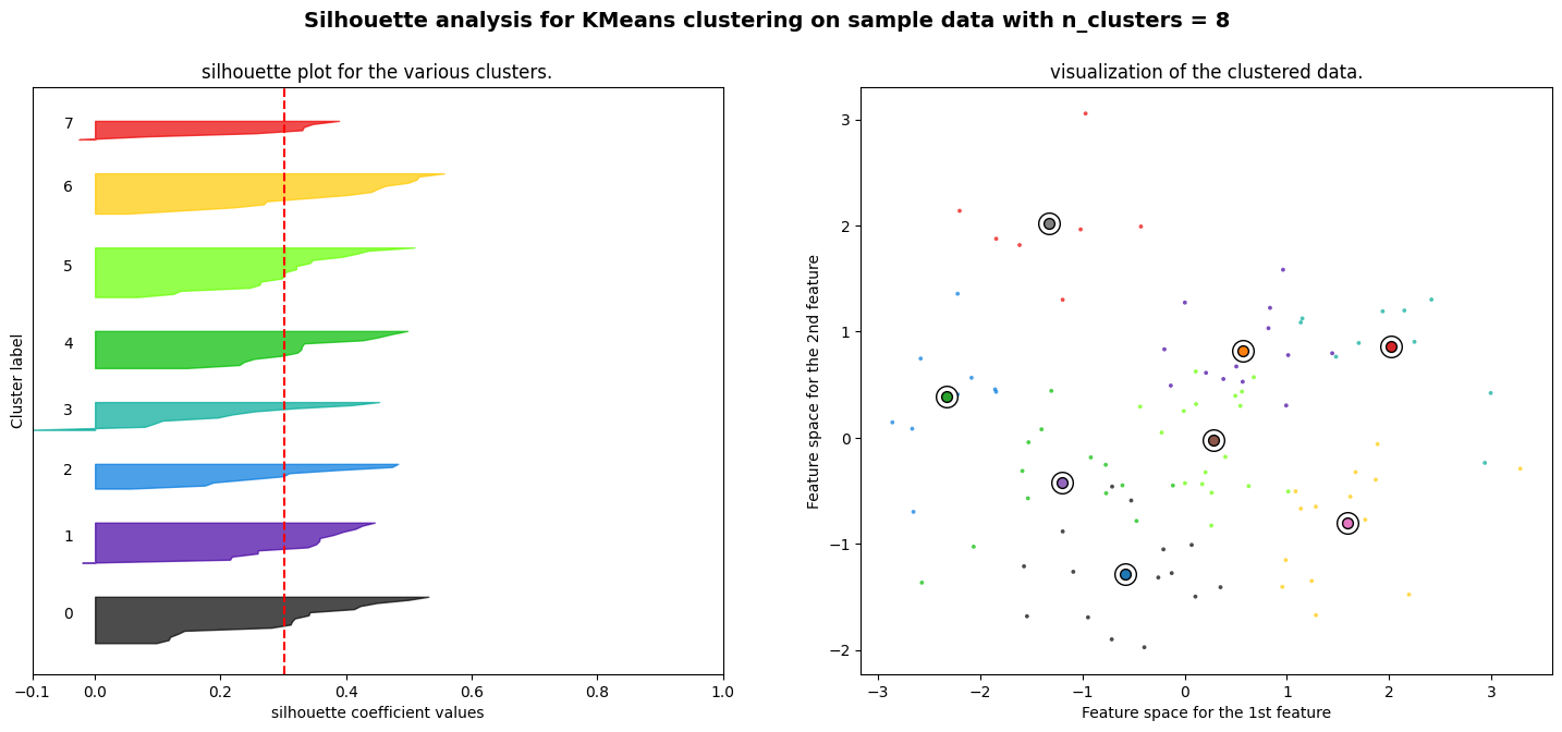 GitHub - Hariharapanda-Deepak/Unsupervised_learning_Zomato_Restaurant_Clustering_and_sentiment ...