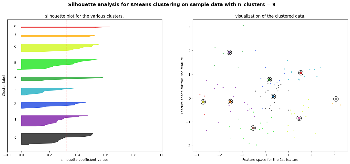 GitHub - Hariharapanda-Deepak/Unsupervised_learning_Zomato_Restaurant_Clustering_and_sentiment ...