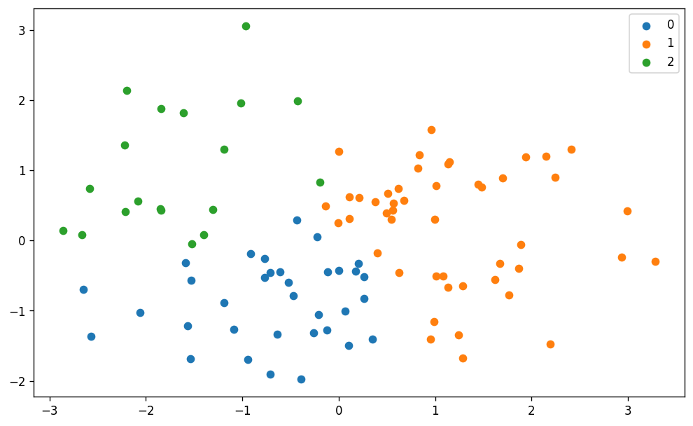 GitHub - Hariharapanda-Deepak/Unsupervised_learning_Zomato_Restaurant ...