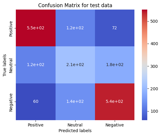 GitHub - Hariharapanda-Deepak/Unsupervised_learning_Zomato_Restaurant_Clustering_and_sentiment ...