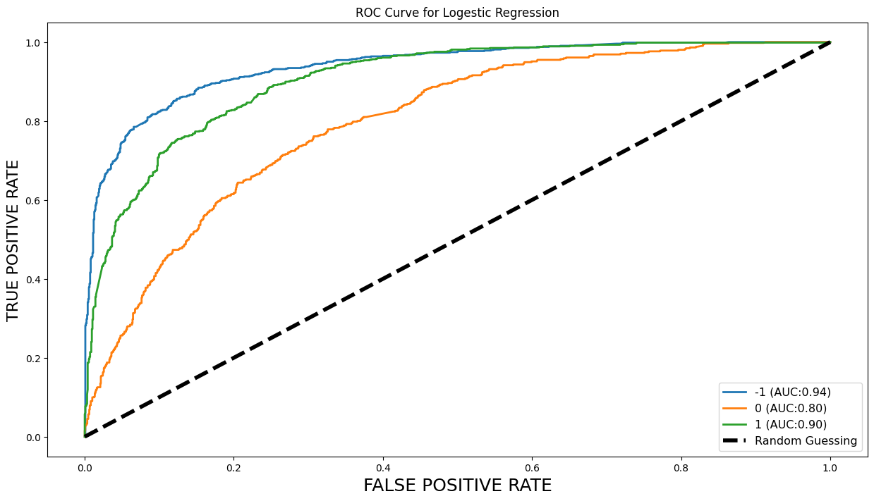 GitHub - Hariharapanda-Deepak/Unsupervised_learning_Zomato_Restaurant_Clustering_and_sentiment ...