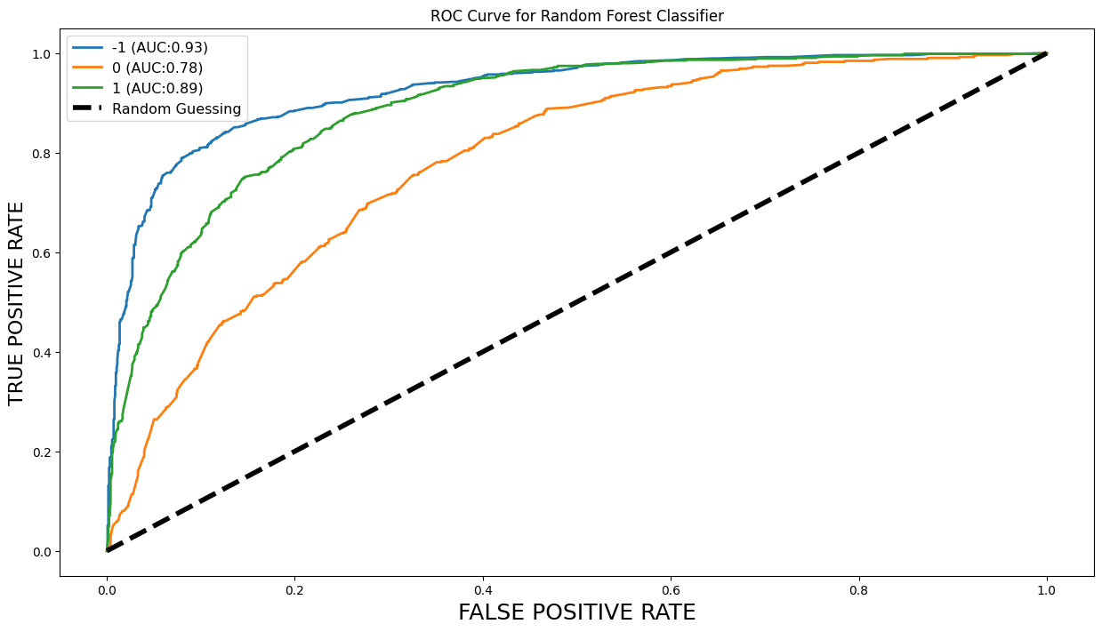 GitHub - Hariharapanda-Deepak/Unsupervised_learning_Zomato_Restaurant_Clustering_and_sentiment ...