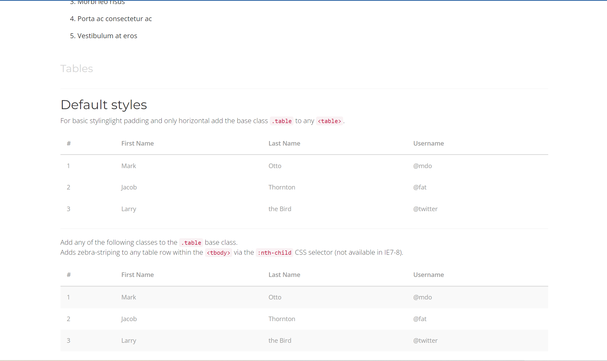 GitHub - sandeepgrandhe/Sandeep-Motel: Sandeep Motel for FRT
